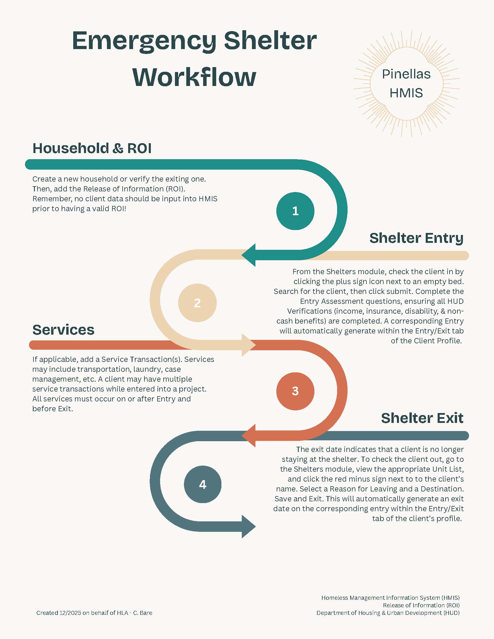 Emergency Shelter Workflow – Pinellas HMIS