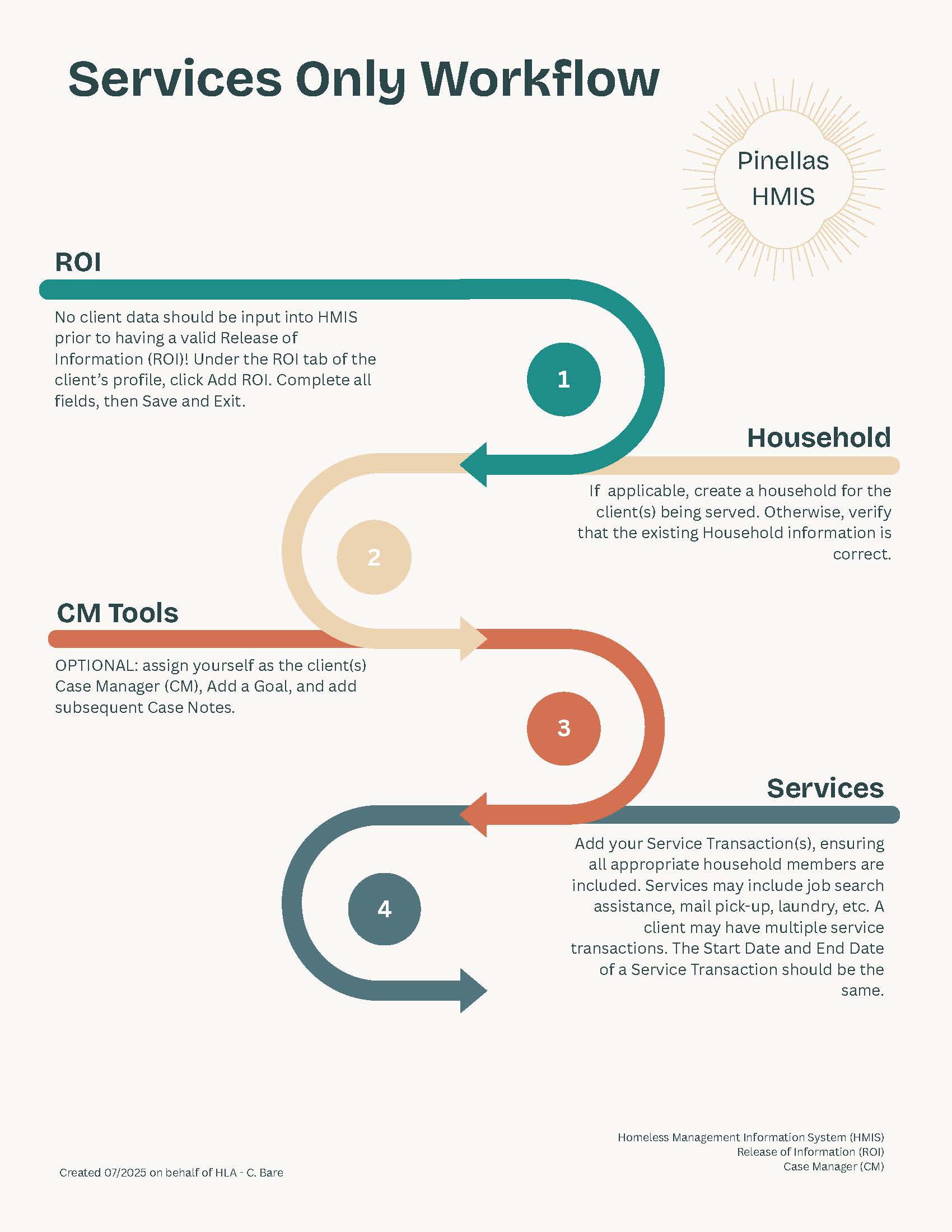 Services Only Workflow – Pinellas HMIS